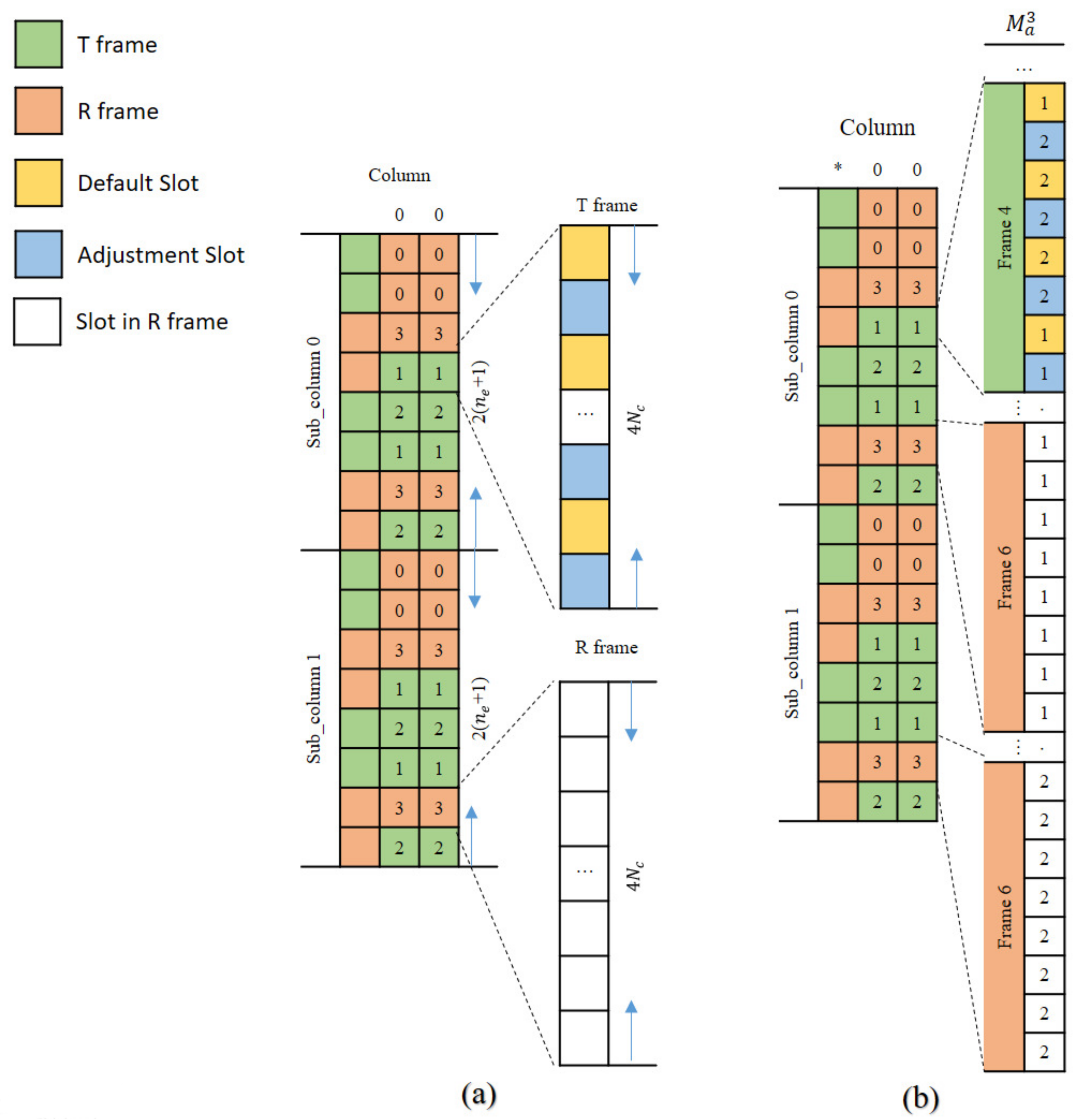 Anti-Jamming Low-Latency Channel Hopping Protocol for Cognitive Radio Networks