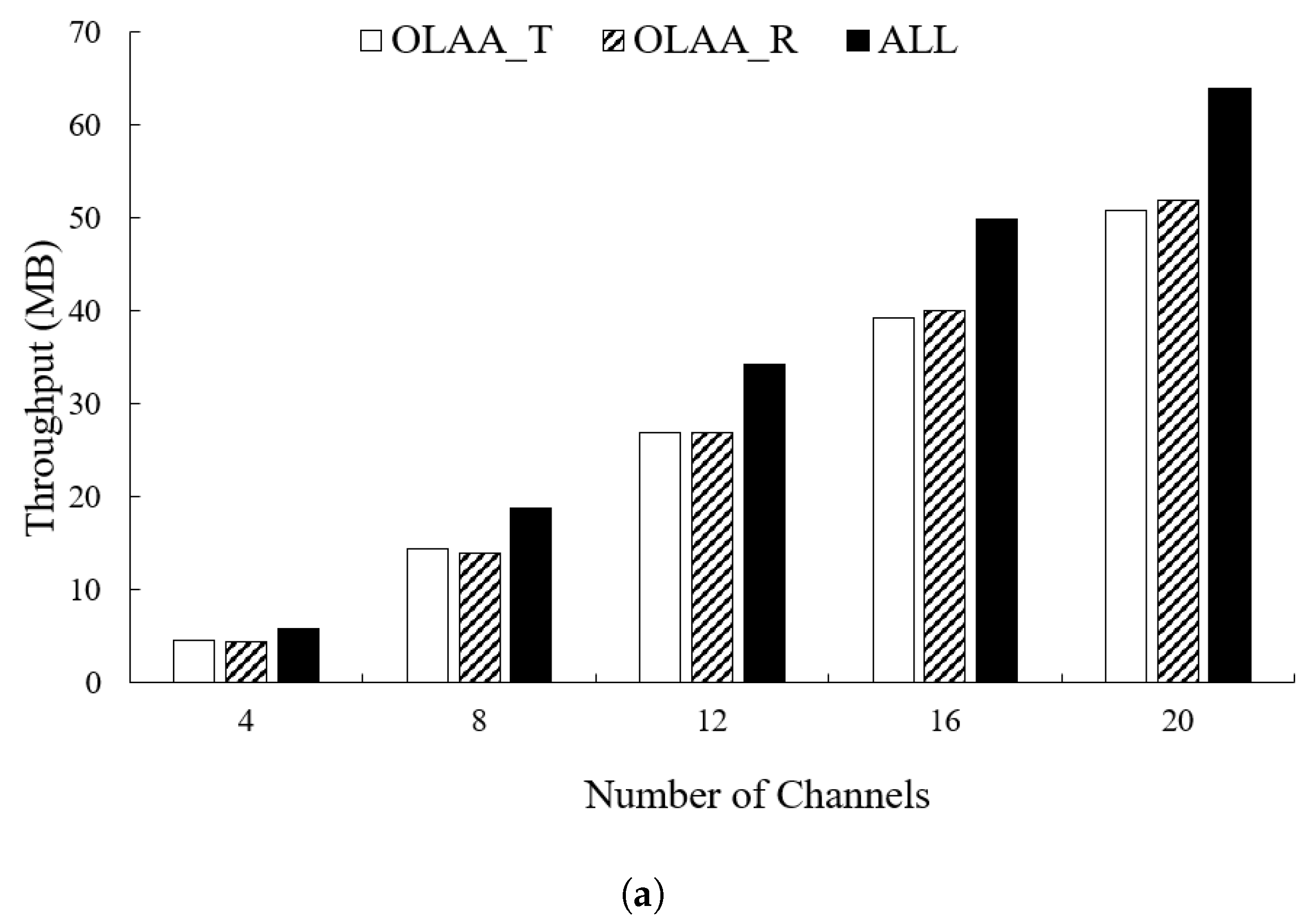 Anti-Jamming Low-Latency Channel Hopping Protocol for Cognitive Radio ...
