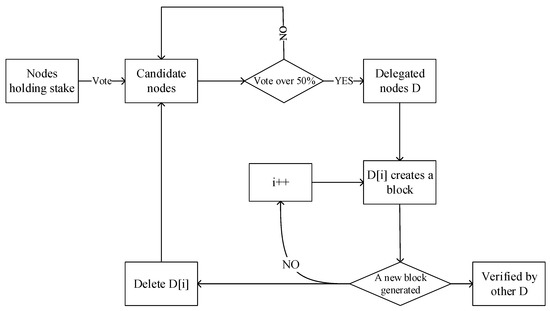 Authentication Technology in Internet of Things and Privacy Security ...