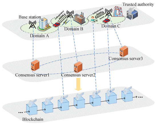 Authentication Technology in Internet of Things and Privacy Security ...