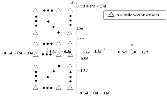 Hybrid T-Shaped Sensor Array Composed of Acoustic Vector Sensors and Scalar Sensors