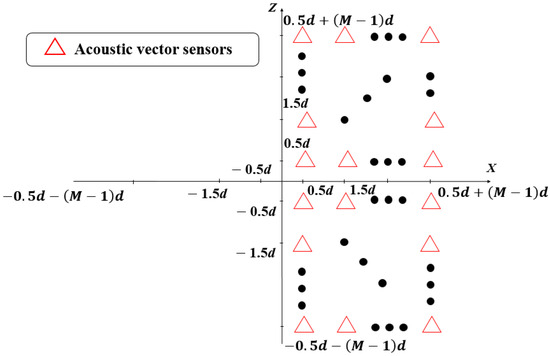 Hybrid T-Shaped Sensor Array Composed of Acoustic Vector Sensors and Scalar Sensors