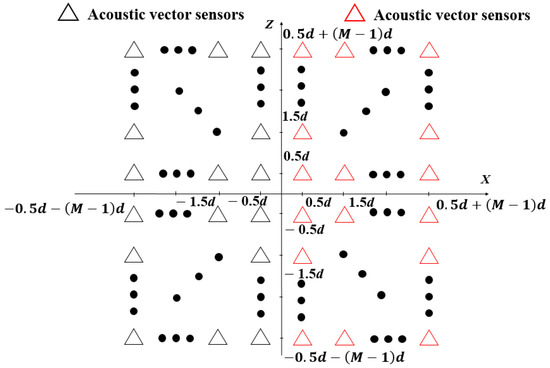 Hybrid T-Shaped Sensor Array Composed of Acoustic Vector Sensors and Scalar Sensors