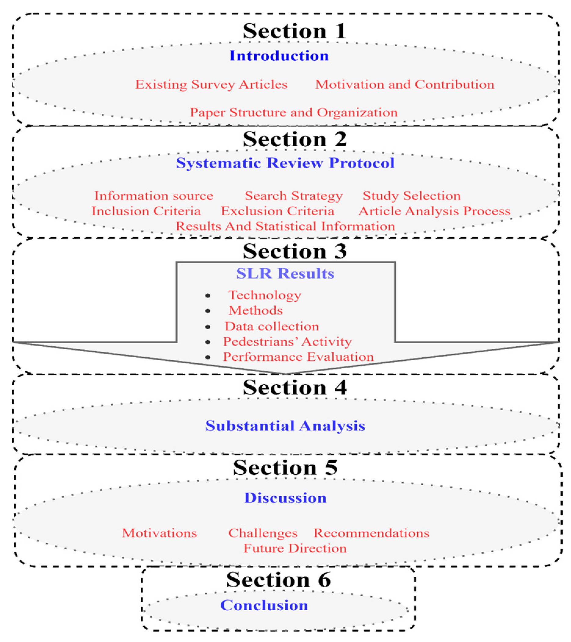 Smartphone-Based Indoor Localization Systems: A Systematic Literature ...
