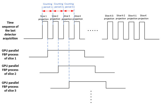 Novel Design of Industrial Real-Time CT System Based on Sparse-View Reconstruction and Deep ...