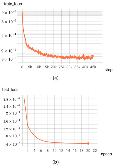 Novel Design of Industrial Real-Time CT System Based on Sparse-View Reconstruction and Deep ...