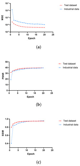 Novel Design of Industrial Real-Time CT System Based on Sparse-View ...