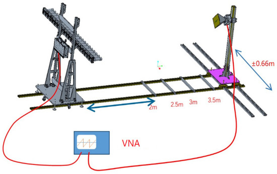 An Ultra-Wideband Plane Wave Generator for 5G Base Station Antenna Measurement