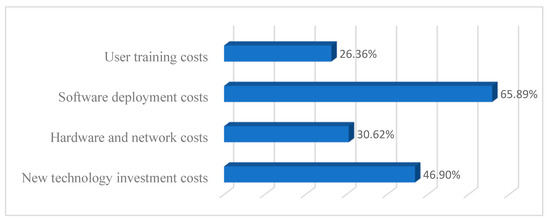 The Factors Affecting Digital Transformation in Vietnam Logistics ...