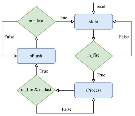 Electronics | Free Full-Text | Radar Signal Processing Architecture for ...