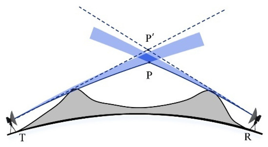 A High-Precision Calculation Method for Troposcatter Propagation Delay ...