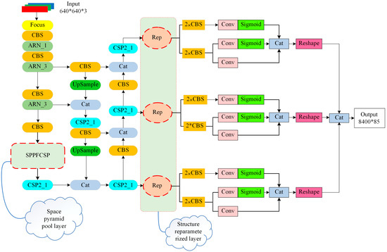 FM-STDNet: High-Speed Detector for Fast-Moving Small Targets Based on Deep First-Order Network ...