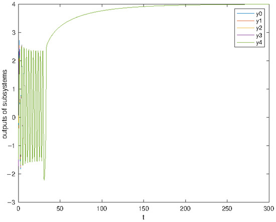 Distributed Adaptive Consensus Output Tracking Problem of Nonlinear Multi-Agent Systems with ...