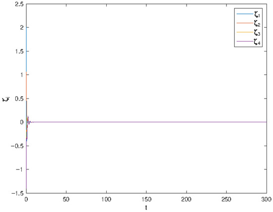 Distributed Adaptive Consensus Output Tracking Problem of Nonlinear Multi-Agent Systems with ...