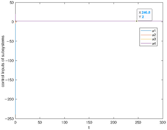 Distributed Adaptive Consensus Output Tracking Problem of Nonlinear Multi-Agent Systems with ...
