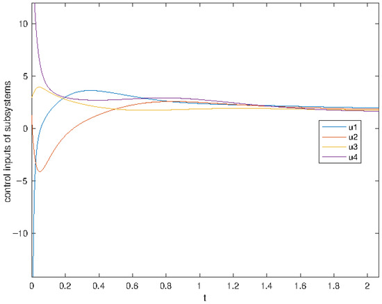 Distributed Adaptive Consensus Output Tracking Problem of Nonlinear Multi-Agent Systems with ...