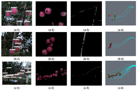 Apple-Picking Robot Picking Path Planning Algorithm Based on Improved PSO