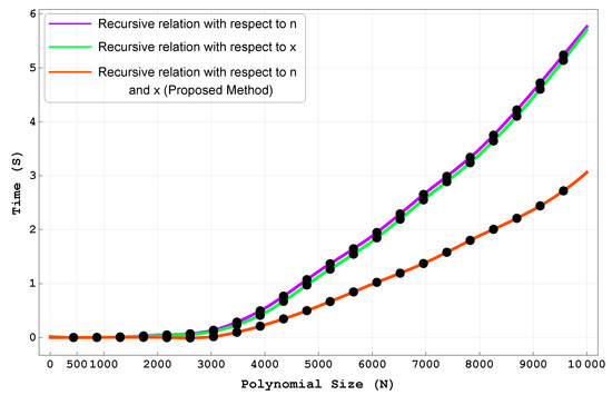 Four-Term Recurrence for Fast Krawtchouk Moments Using Clenshaw Algorithm