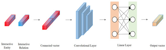 A Cybersecurity Knowledge Graph Completion Method for Penetration Testing