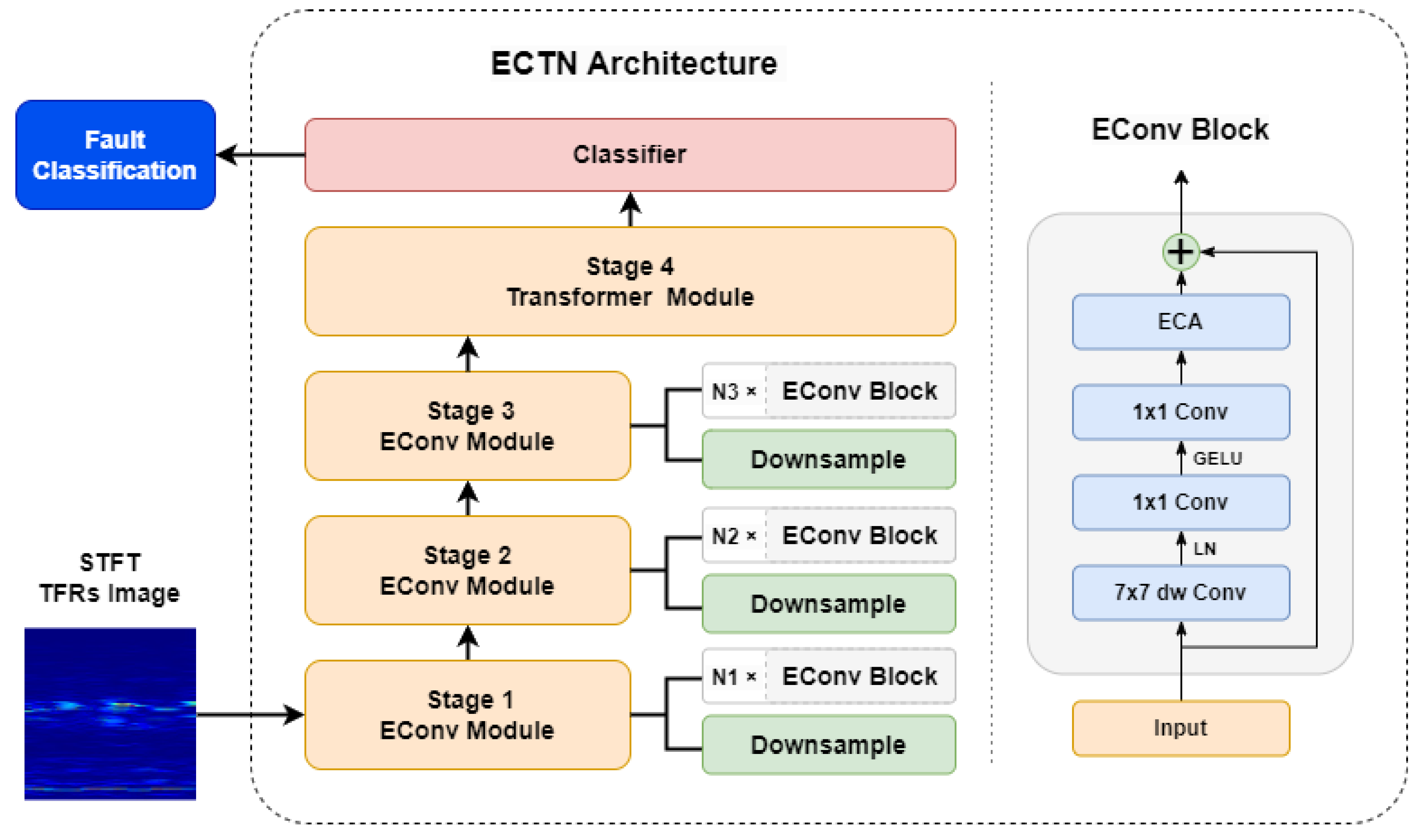 A Novel Fault Diagnosis Method of Rolling Bearings Combining ...