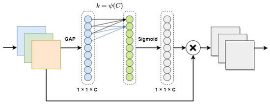 A Novel Fault Diagnosis Method of Rolling Bearings Combining ...