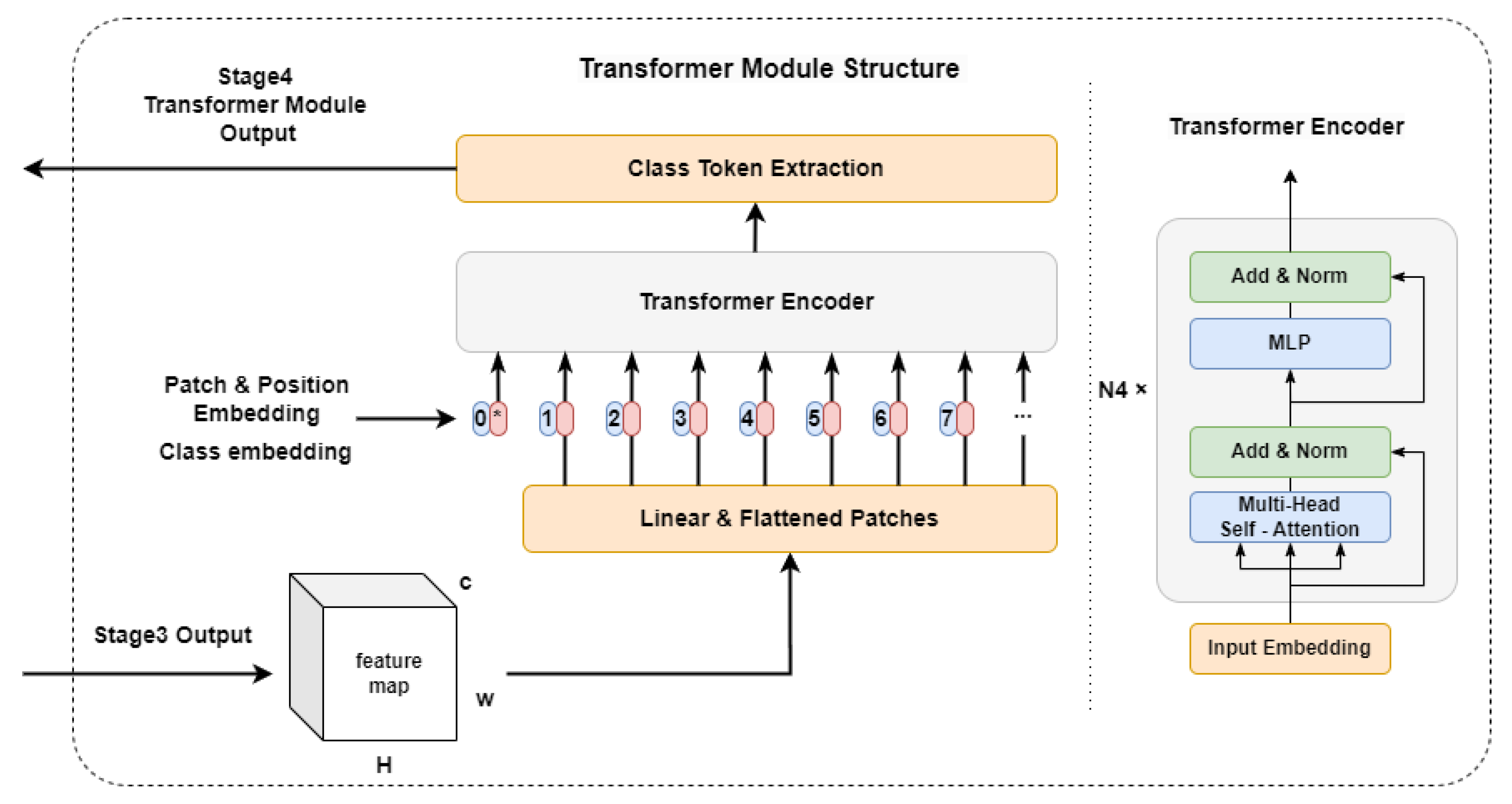 A Novel Fault Diagnosis Method of Rolling Bearings Combining Convolutional Neural Network and ...