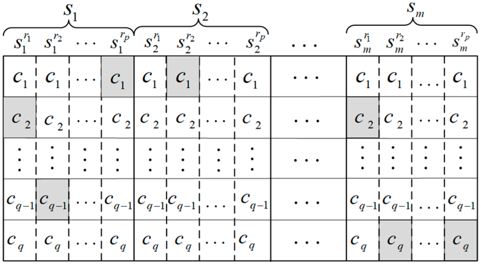 Channel Allocation Algorithm Based on Swarm Intelligence for a Wireless Monitoring Network