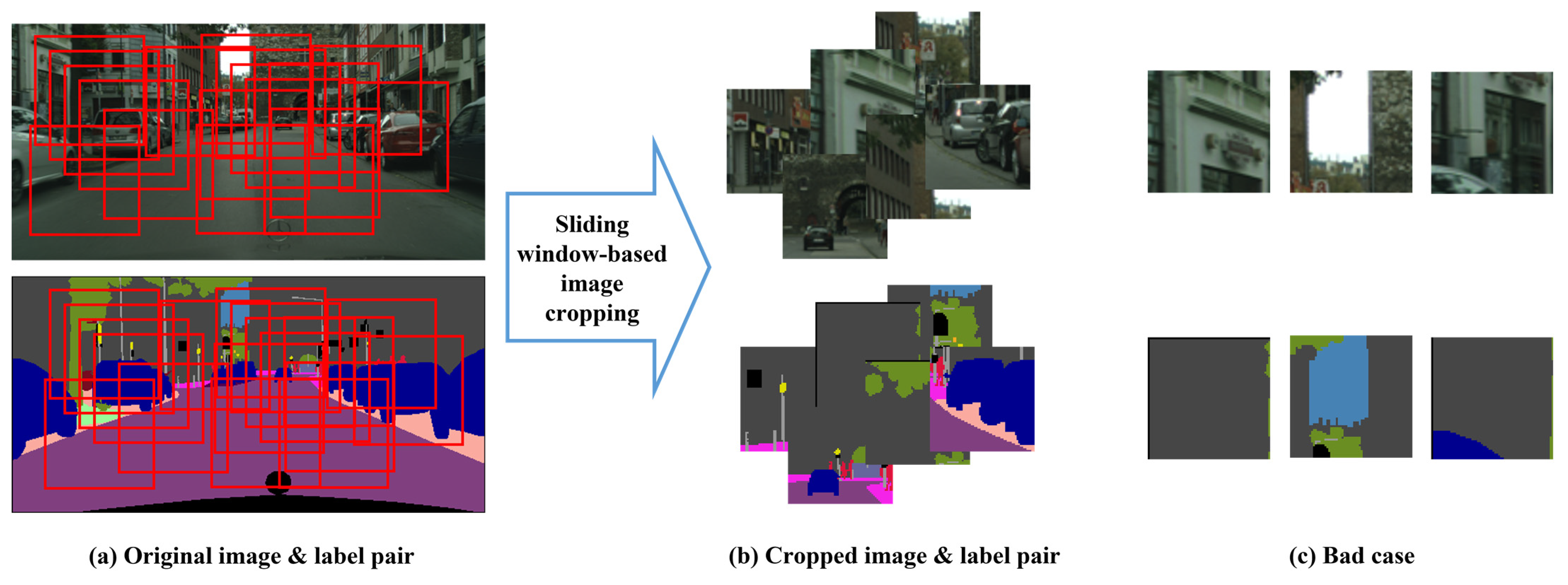 A Hybrid Image Segmentation Method for Accurate Measurement of Urban Environments