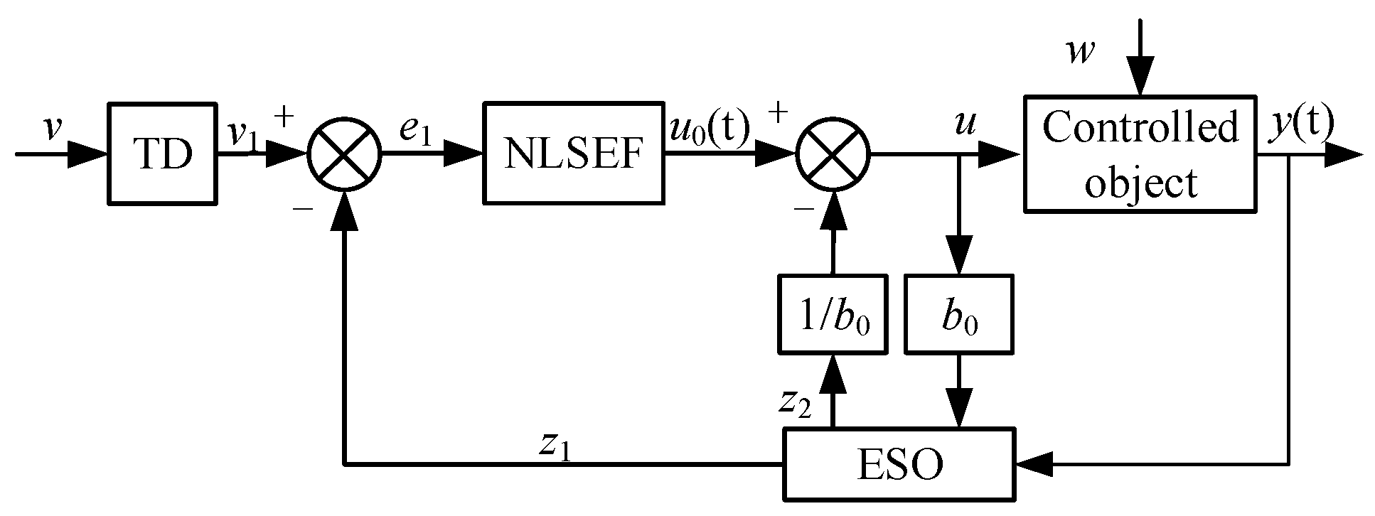 Electronics Free Full Text Research On Fuzzy Active Disturbance Rejection Control Of Lcl
