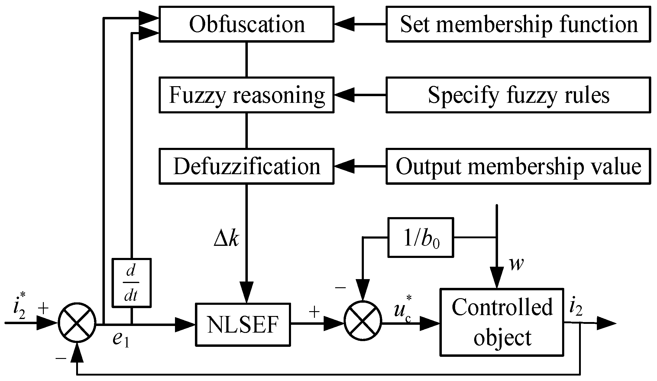 Electronics Free Full Text Research On Fuzzy Active Disturbance Rejection Control Of Lcl