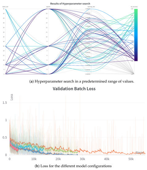 Bridging the Gap between Medical Tabular Data and NLP Predictive Models: A Fuzzy-Logic-Based ...