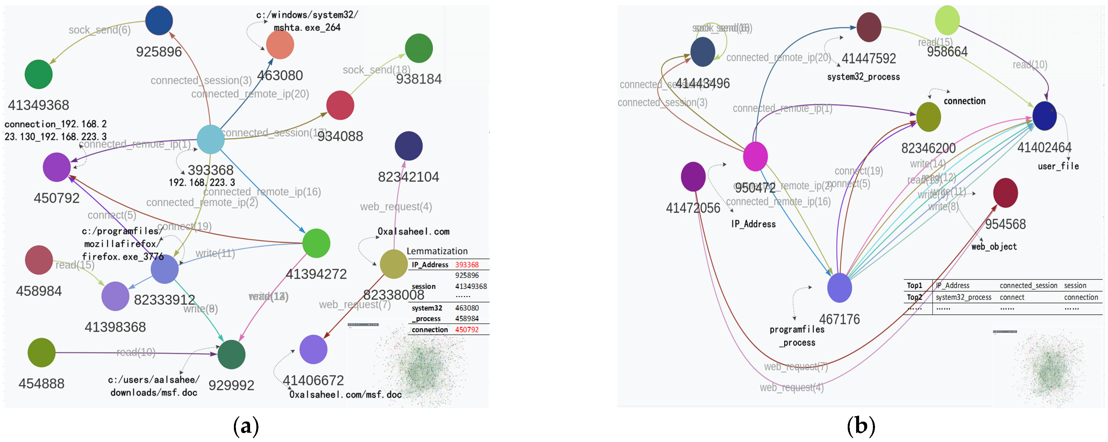 A Causal Graph-Based Approach for APT Predictive Analytics