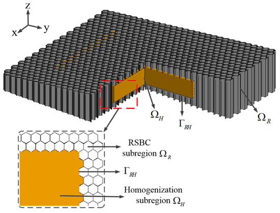 A Novel Hybrid Approach for Computing Electromagnetic Scattering from ...
