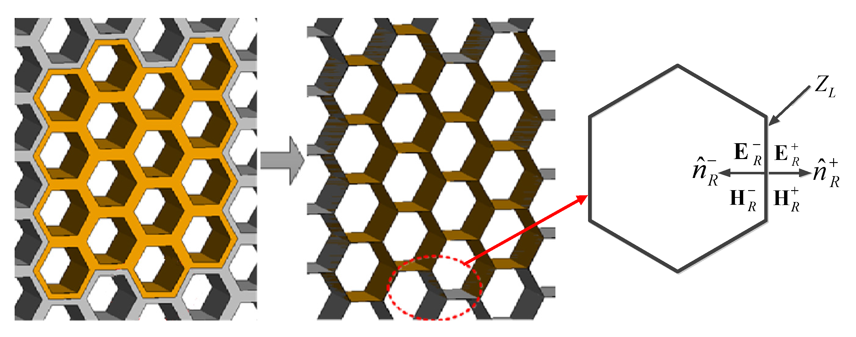 A Novel Hybrid Approach for Computing Electromagnetic Scattering from Objects with Honeycomb ...