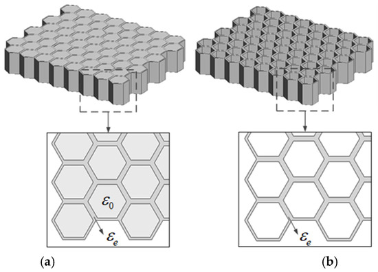 A Novel Hybrid Approach for Computing Electromagnetic Scattering from Objects with Honeycomb ...