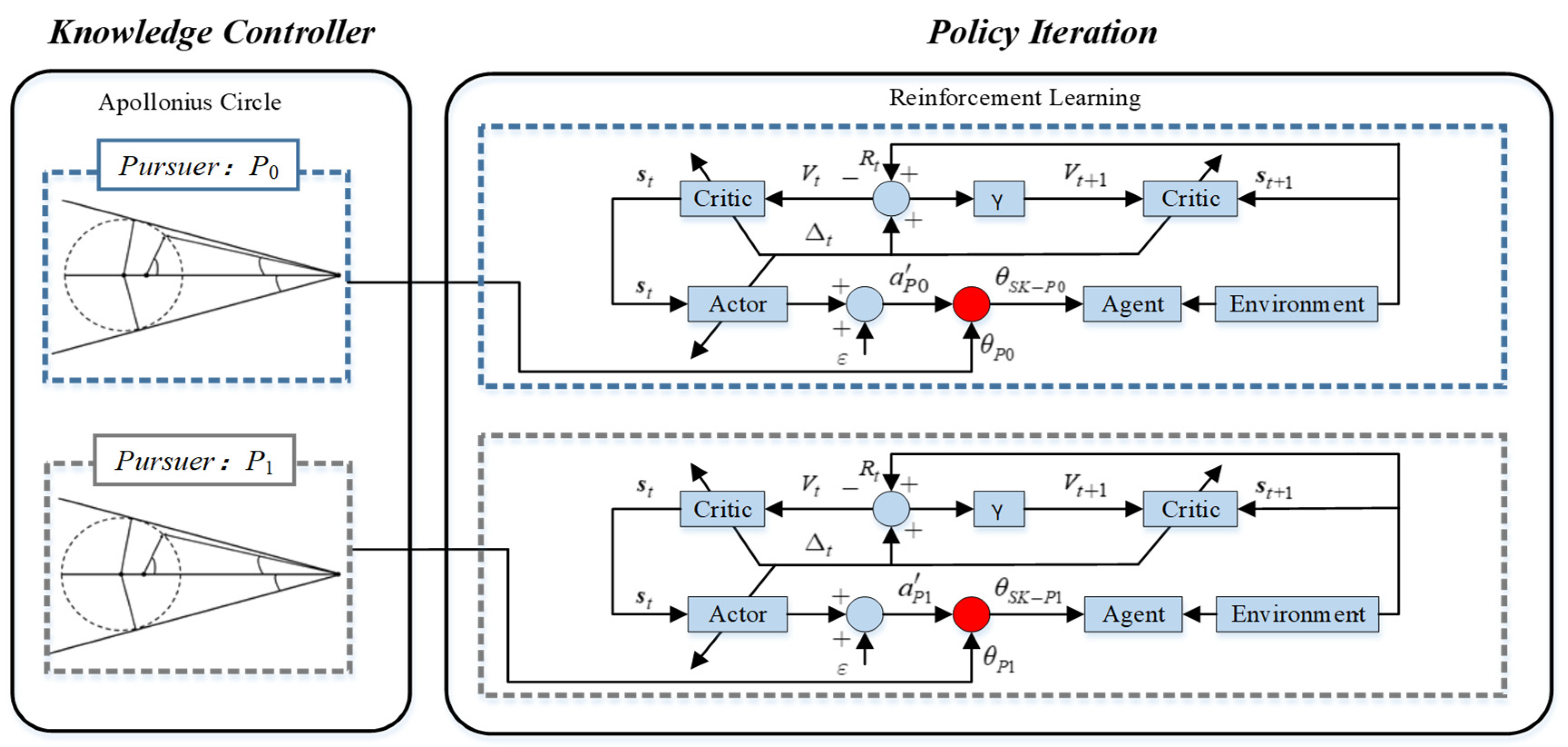 Electronics | Free Full-Text | Accelerating Fuzzy Actor–Critic Learning via Suboptimal Knowledge ...