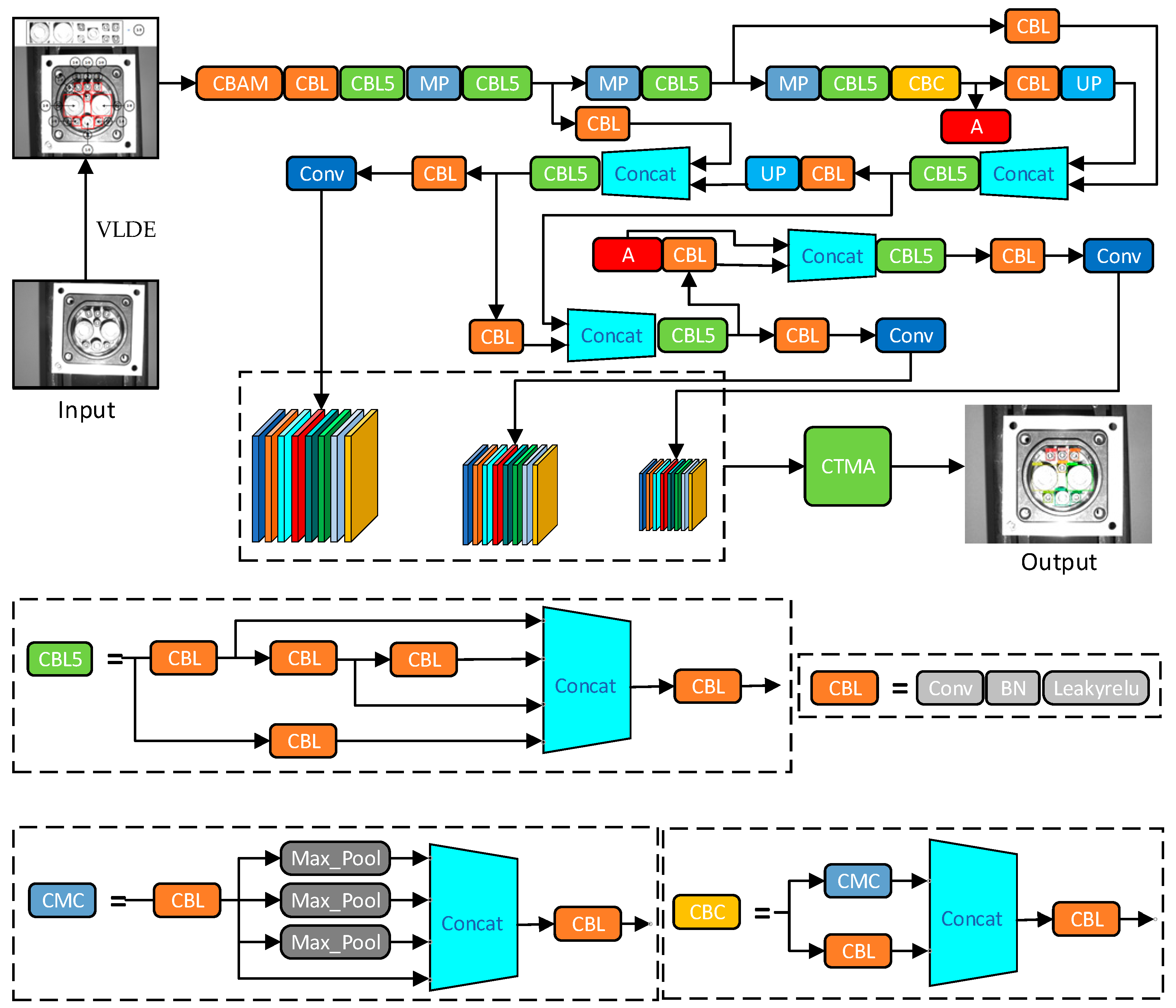 Electronics | Free Full-Text | Research on Identification and Location ...