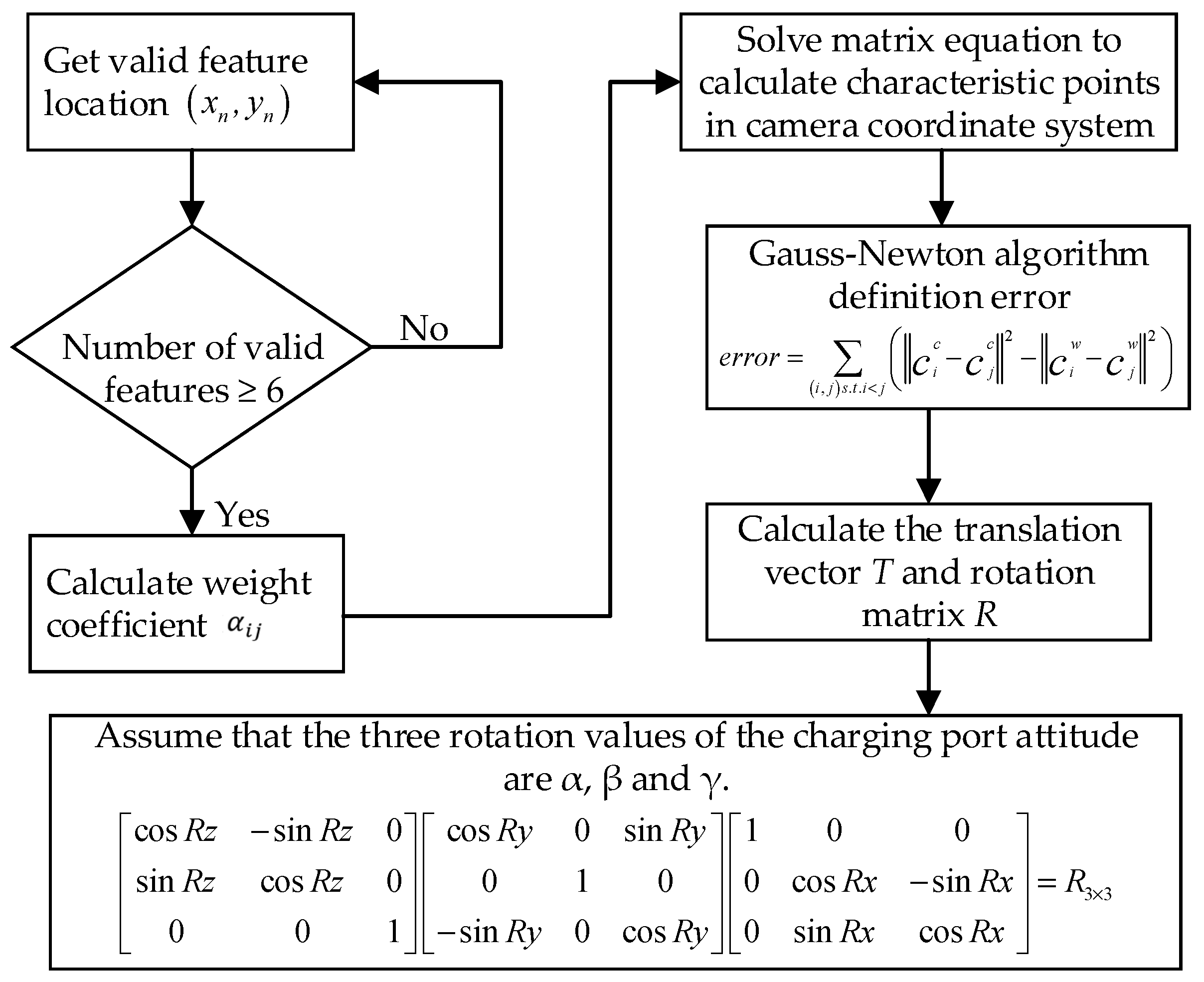 Electronics | Free Full-Text | Research on Identification and Location ...