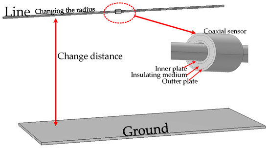 Research on Non-Invasive Floating Ground Voltage Measurement and ...