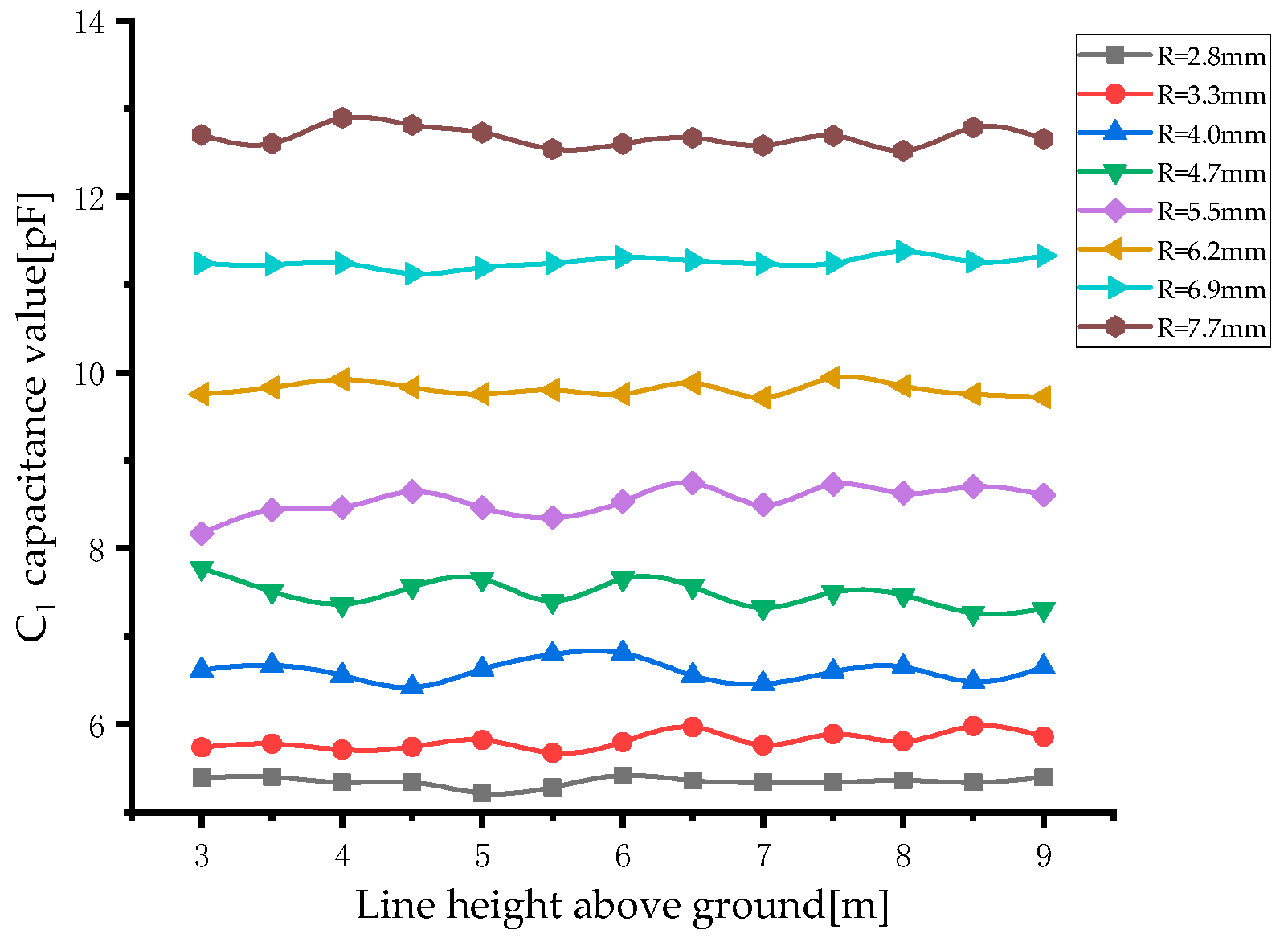 Research on Non-Invasive Floating Ground Voltage Measurement and ...