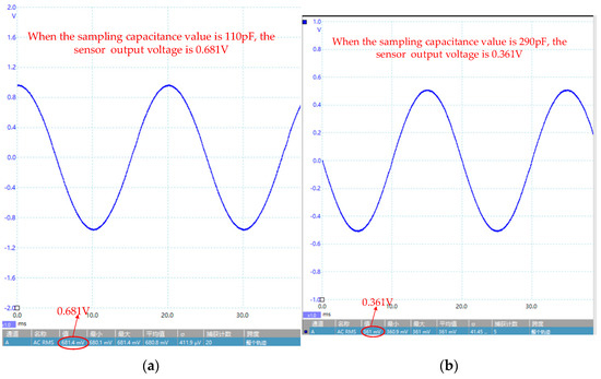 Research on Non-Invasive Floating Ground Voltage Measurement and ...