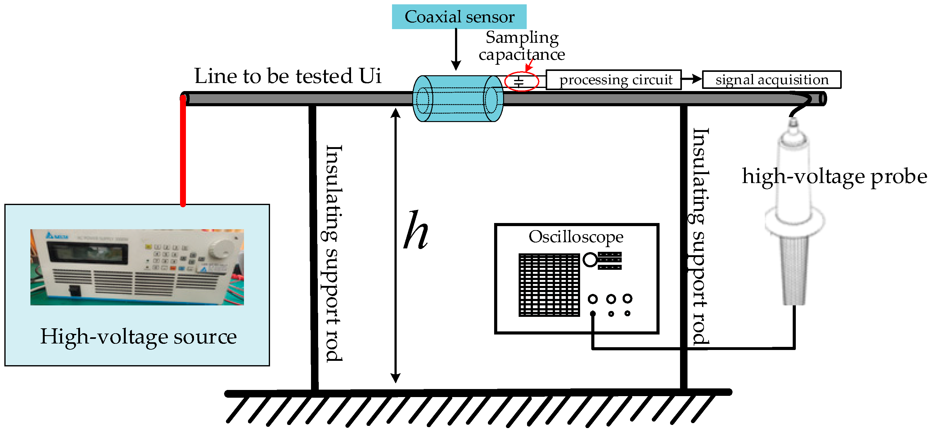 Research on Non-Invasive Floating Ground Voltage Measurement and ...
