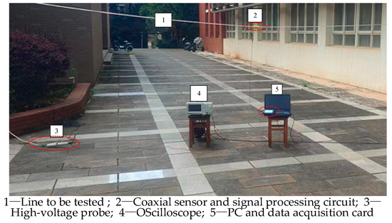 Research on Non-Invasive Floating Ground Voltage Measurement and ...
