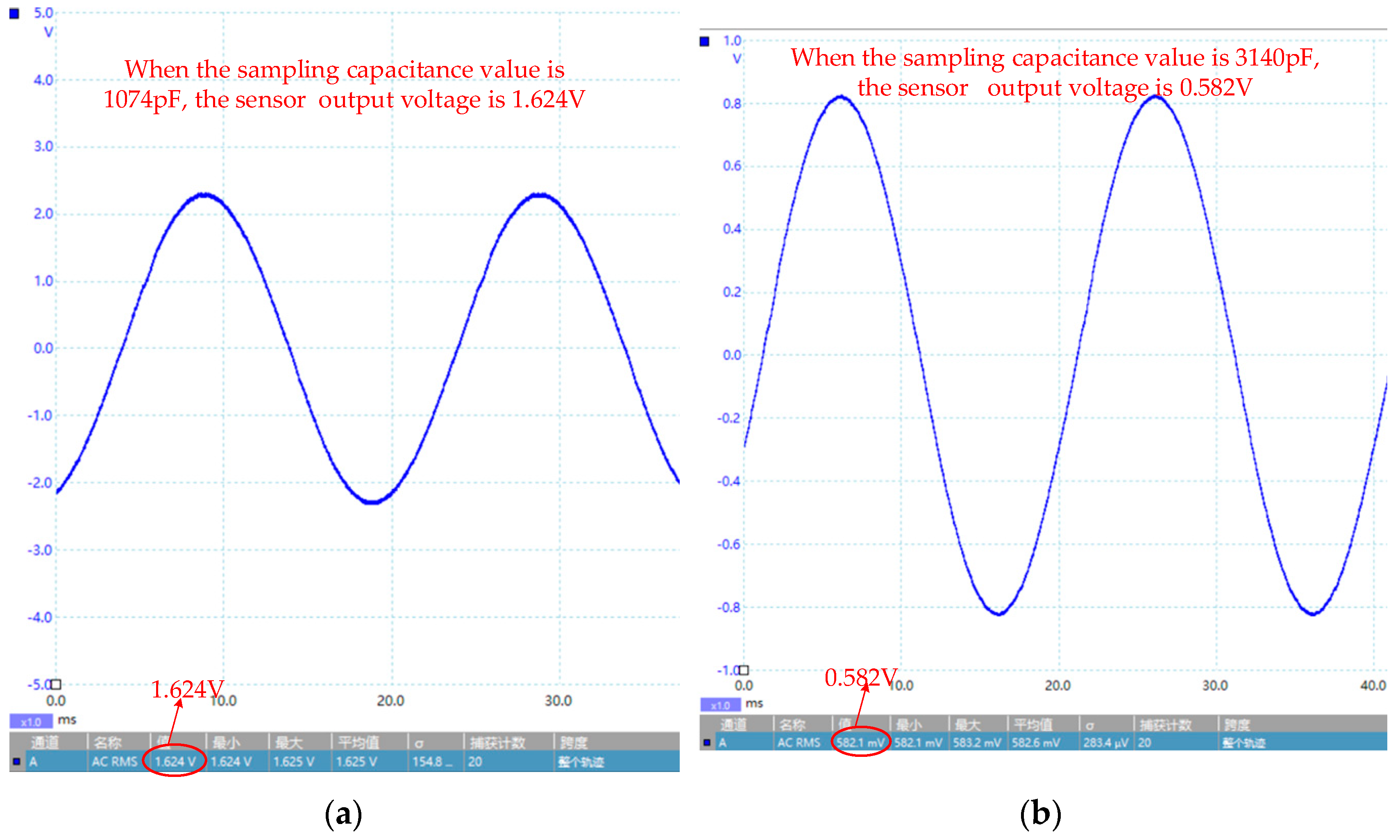 Research on Non-Invasive Floating Ground Voltage Measurement and ...
