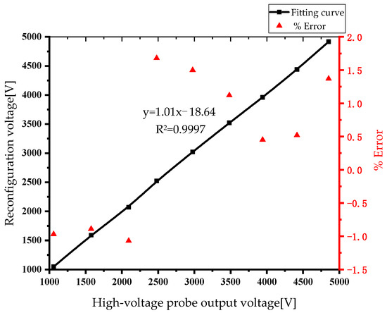 Research on Non-Invasive Floating Ground Voltage Measurement and ...