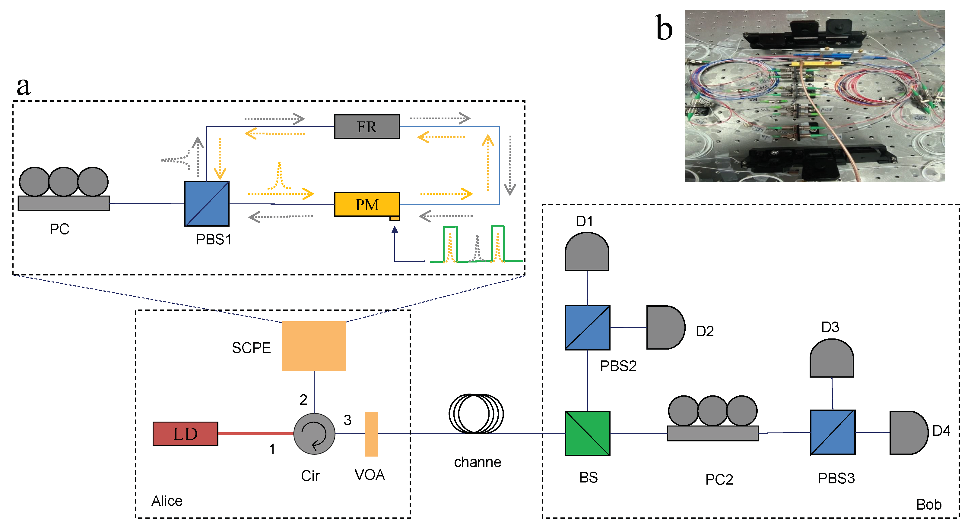 Optimized Polarization Encoder with High Extinction Ratio for Quantum Key Distribution System