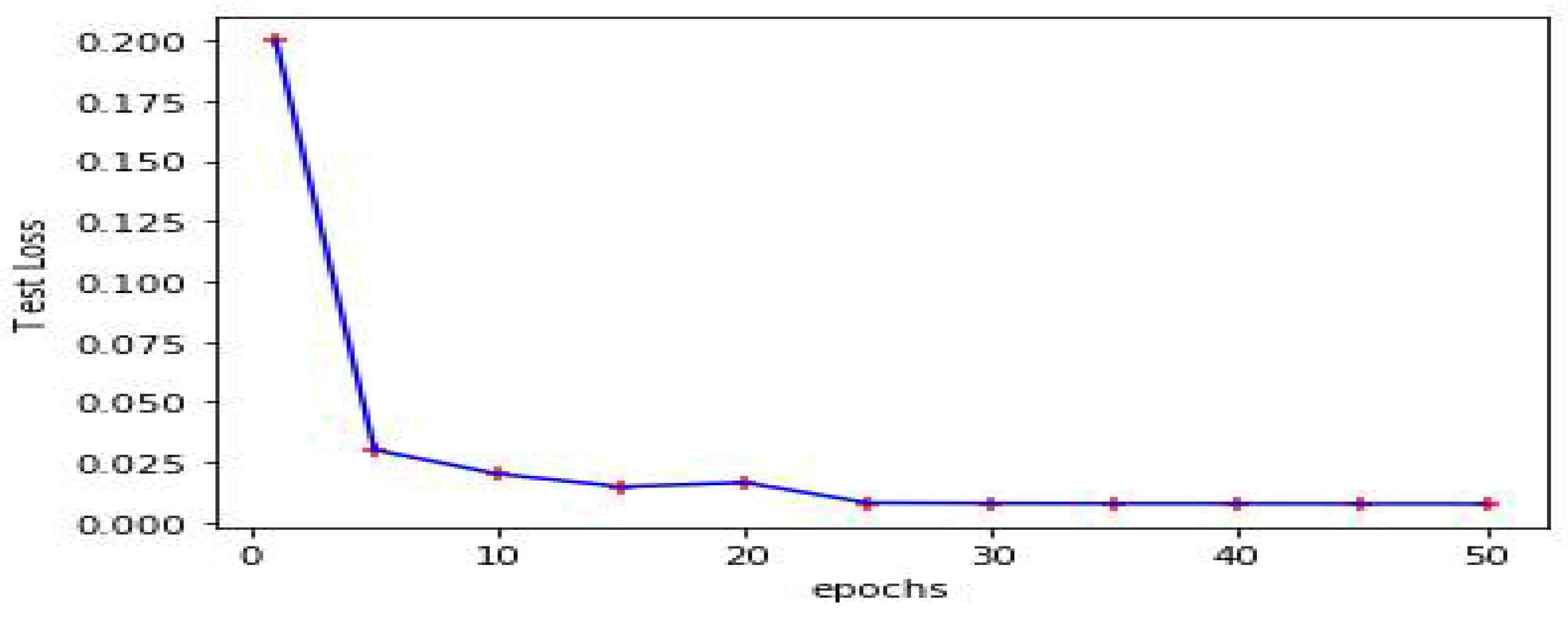 Separating Malicious from Benign Software Using Deep Learning Algorithm