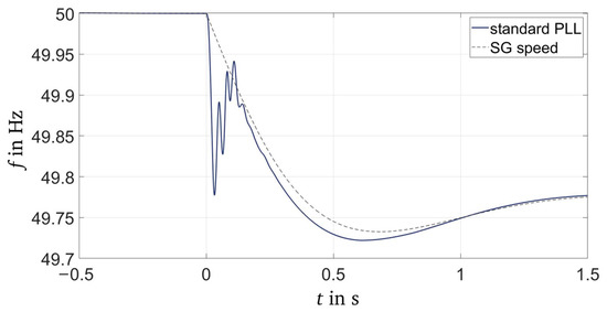 Transient Frequency Estimation Methods for the Fast Frequency Response ...
