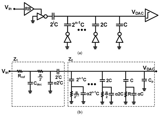 A Three-Step Tapered Bit Period SAR ADC Using Area-Efficient Clock Generation