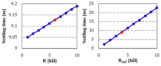 A Three-Step Tapered Bit Period SAR ADC Using Area-Efficient Clock Generation